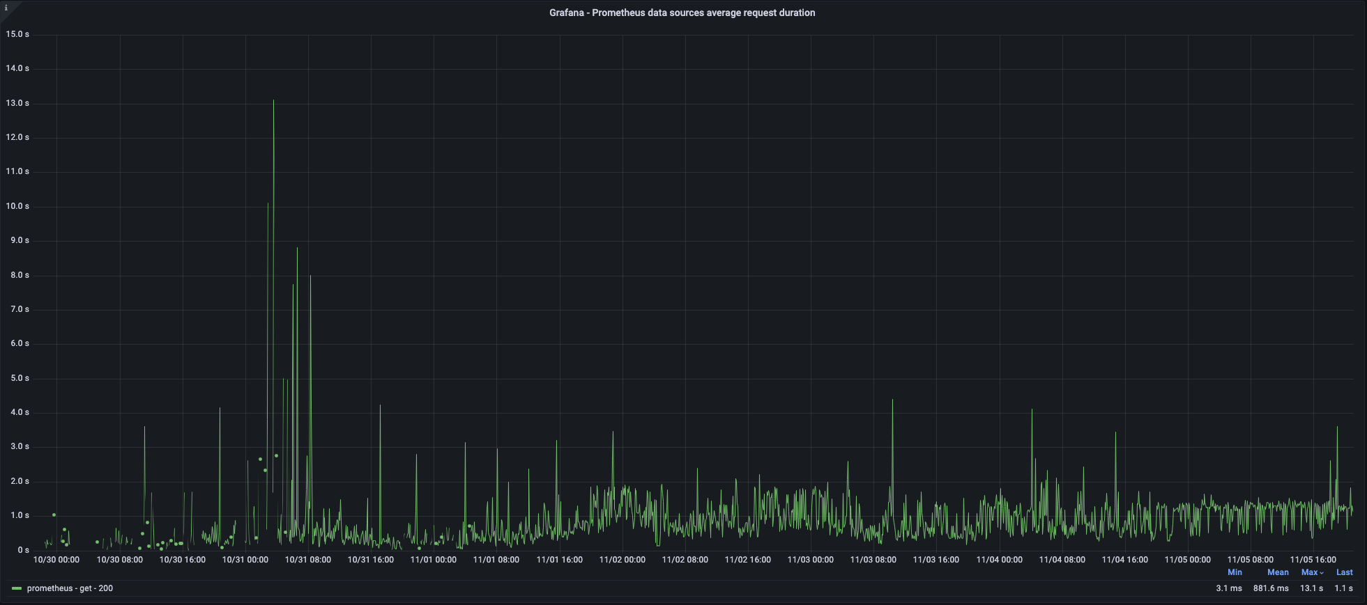 Thanos - Highly available Prometheus setup with long term storage capabilities